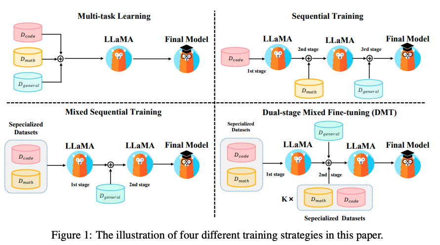 [LLM Data] Data Management For Large Language Models: A Survey - 知乎