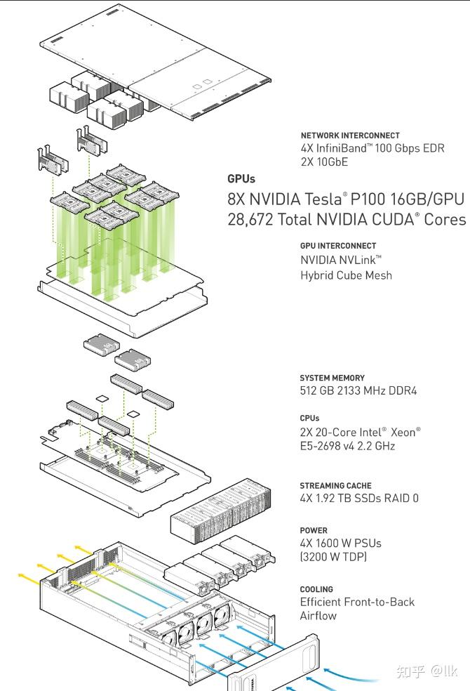 NVLink-NVSwitch-DGX | The interconnection of AI Era - 知乎