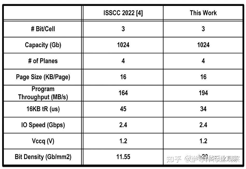 3D NAND，轻松突破300层 - 知乎