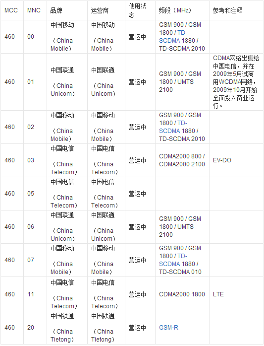 Android附近基站+Wifi+IP+GPS多渠道定位方案 - 知乎