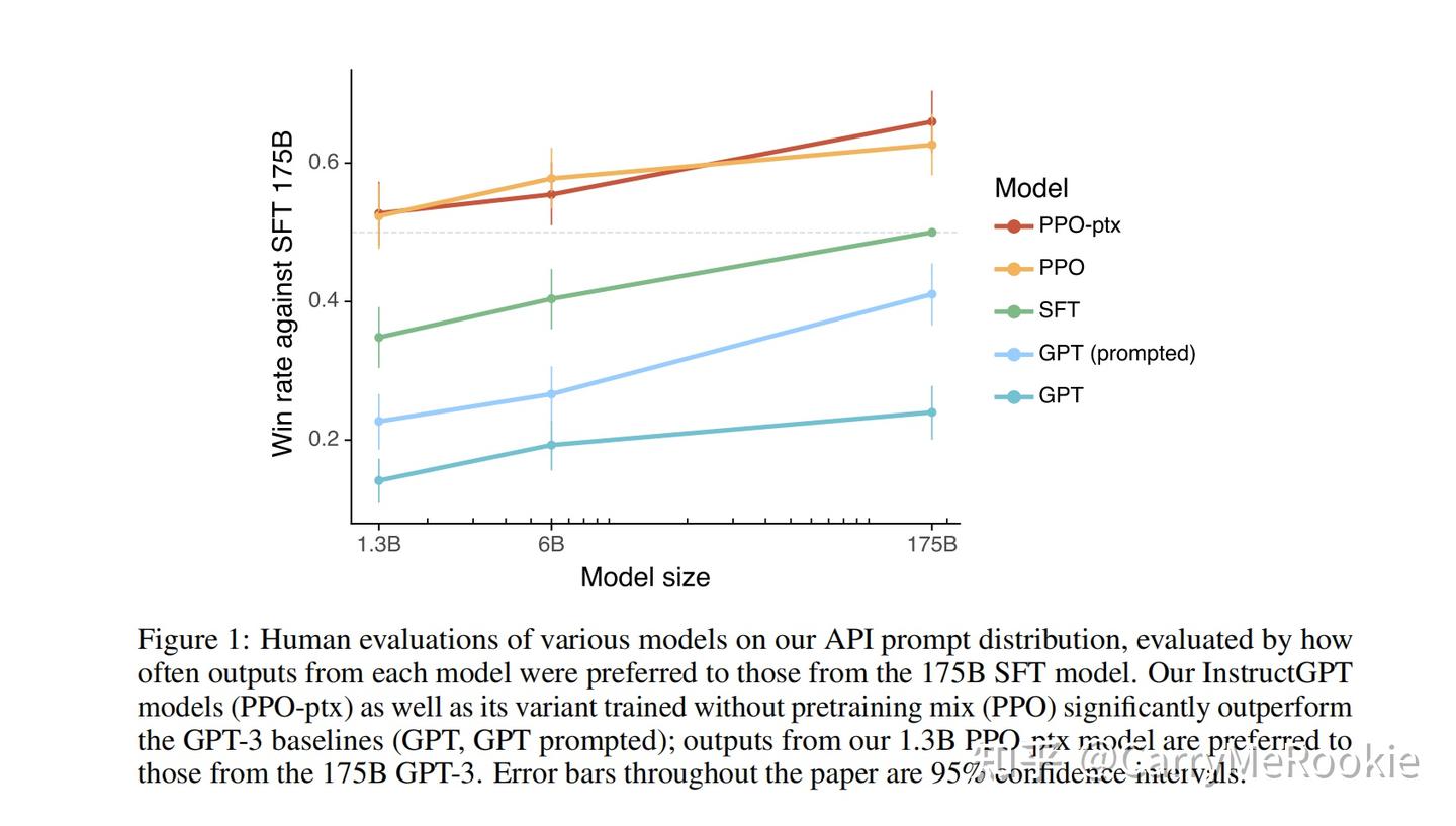PaperGalley: InstructGPT - Training language models to follow ...