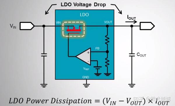 LDO的原理及应用 - 知乎
