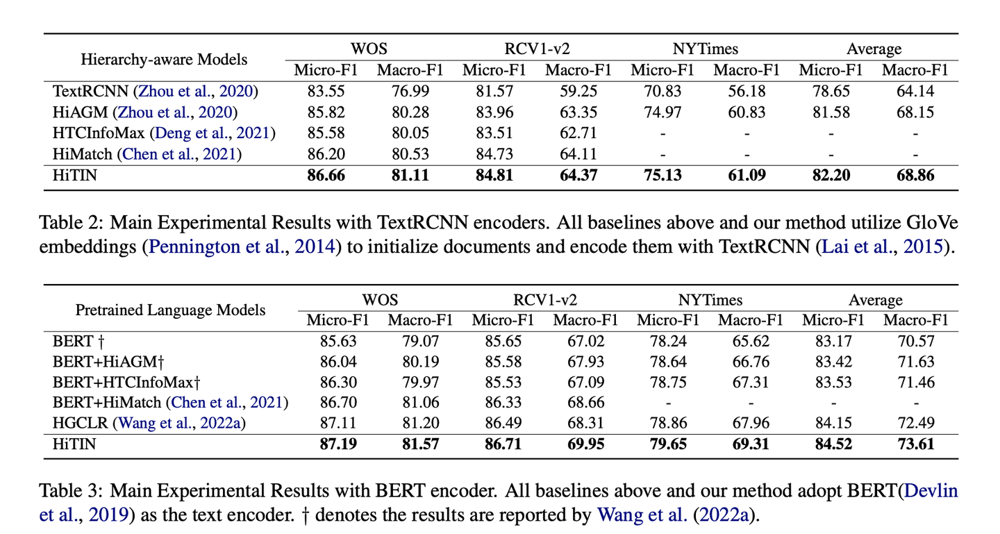 [116] HiTIN: 基于编码树的类别层级编码器 - 知乎