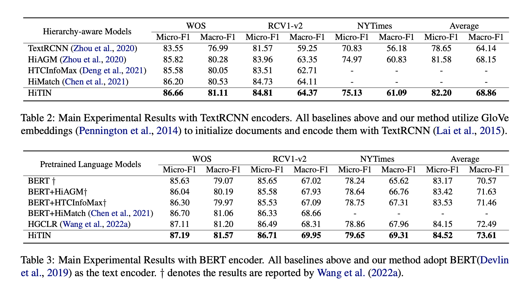 [116] HiTIN: 基于编码树的类别层级编码器 - 知乎