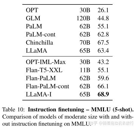 Llama系列论文解读---Llama：Open and Efficient Foundation Language Models - 知乎