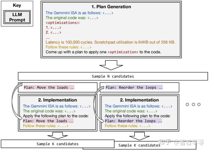 2025年“LLM== 编译器”：Megakernel（vLLM / TensorRT-LLM / TVM-Relax / IREE ...