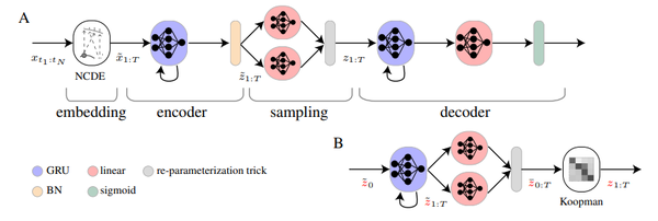 ICLR 2024 时间序列（Time Series）论文总结 - 知乎