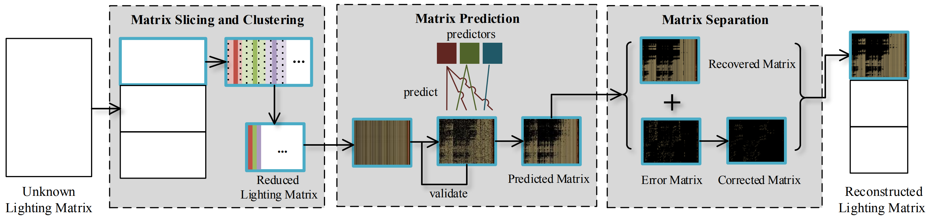 多光绘制（Many-Lights Rendering）：VPL（Instant Radiosity）、Lightcuts、Light Transport Matrix、MRCS ...
