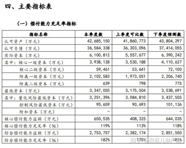 银行卖的增额：中邮年年好邮保一生c款，值得买吗？ 知乎