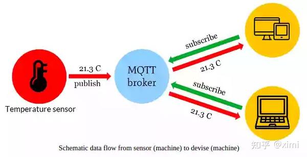 nodejs搭建mqtt服务器(Broker) - 知乎
