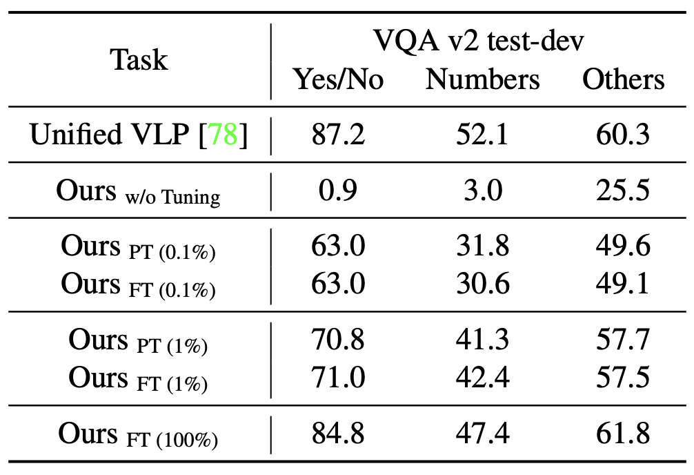 Uni-Perceiver：迈向通用人工智能的通才模型 - 知乎