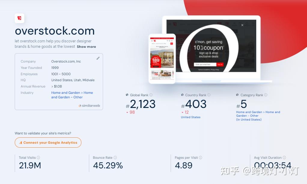 Overstock收购3B：双方优势叠加，打破电商新局 - 知乎