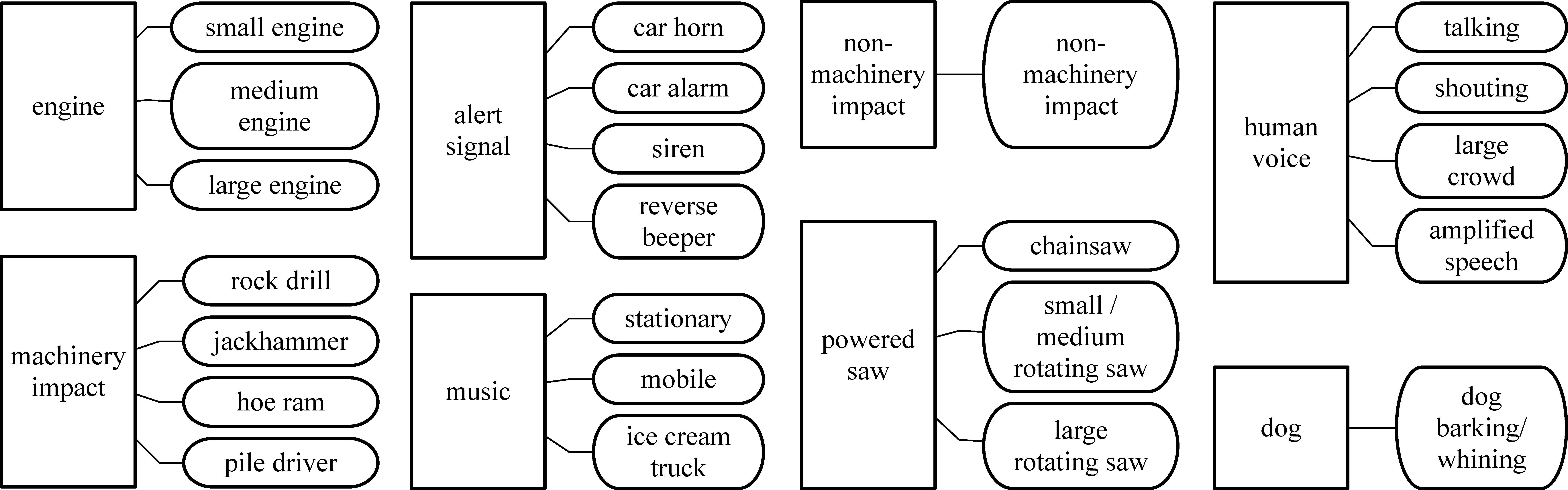 DCASE challenge 音频分类、音频事件检测挑战赛简介 - 知乎