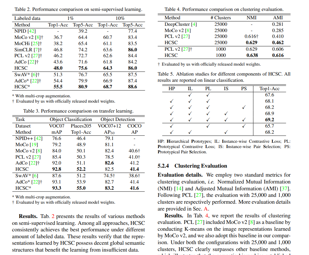 [CVPR 2022] HCSC: Hierarchical Contrastive Selective Coding - 知乎