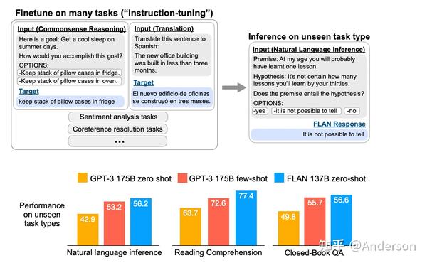in-context learning学习系列 - 知乎