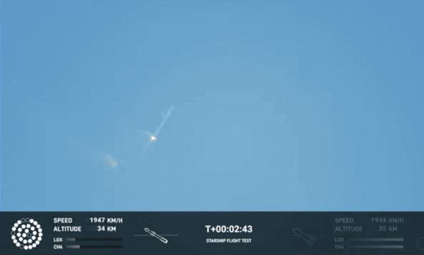 SpaceX星舰第三次升空：失联背后隐藏的成功秘诀 - 知乎