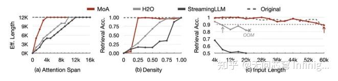 无穹Paper | MoA: 混合稀疏注意力加速长文本生成，实现6倍吞吐率提升 - 知乎