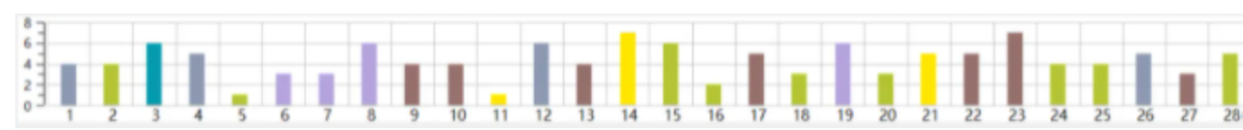 Qt如何使用QWT绘制柱状图 - 知乎