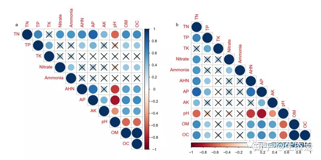 R统计绘图-corrplot绘制热图及颜色、字体等细节修改1 - 知乎