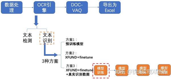 多模态技术在金融场景创新实践：表单识别 - 知乎