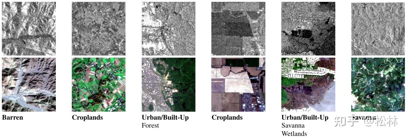 ChatGPT翻译《REMOTE SENSING IMAGE CLASSIFICATION WITH THE SEN12MS DATASET》 - 知乎