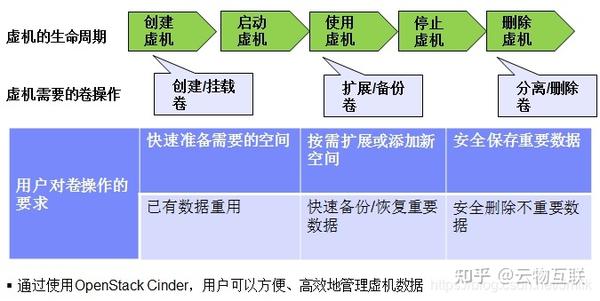 OpenStack Cinder 架构设计与核心功能解析 - 知乎