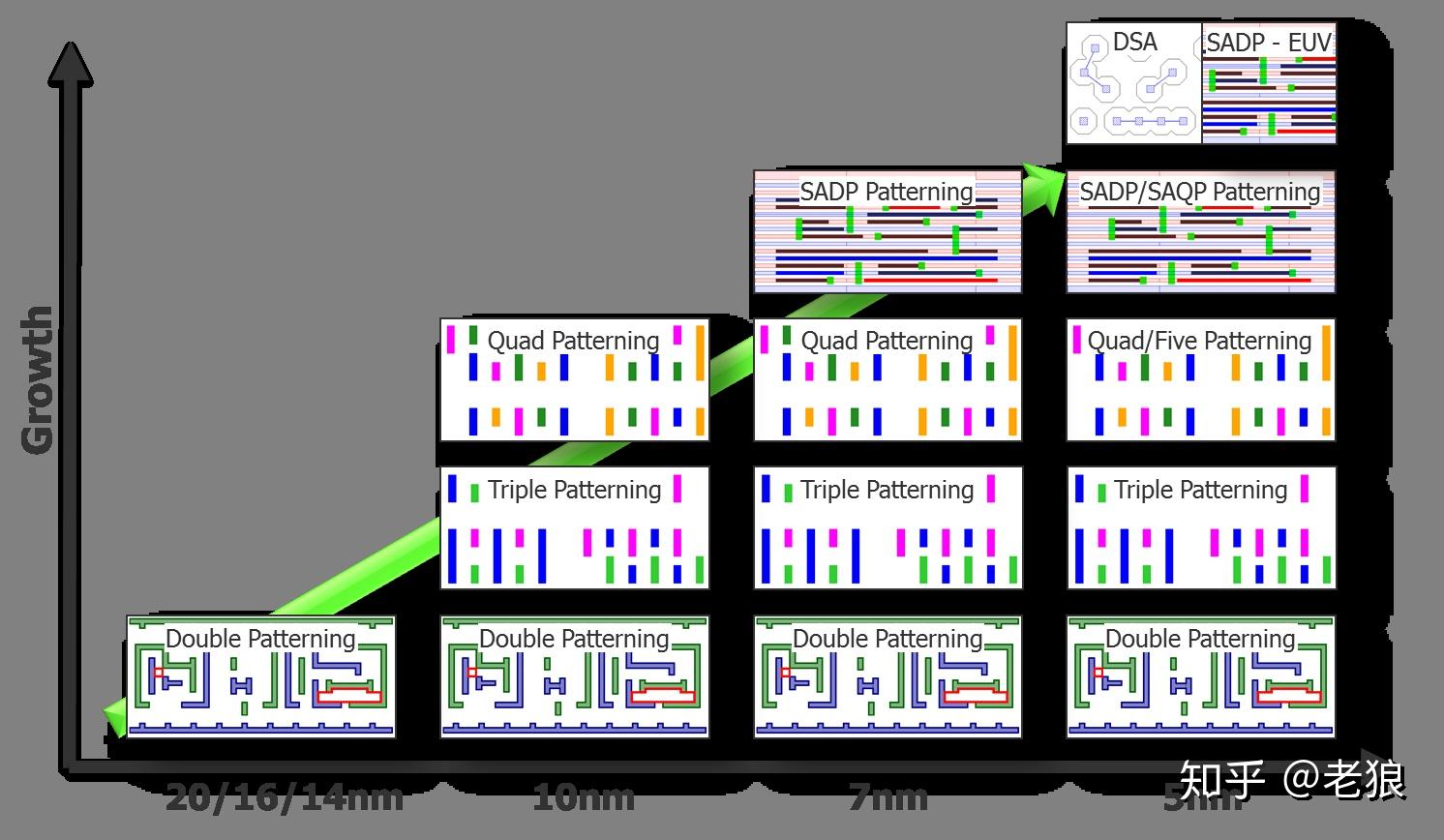Intel的10nm工艺CPU为什么迟迟不能大规模量产？ - 知乎