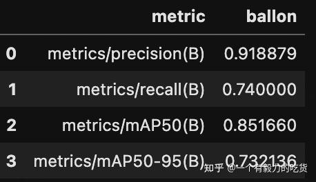 Yolov8训练自己的目标检测数据集 - 知乎