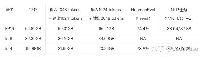 TensorRT-LLM在CodeFuse-CodeLlama-34B上的int4量化实践 - 知乎