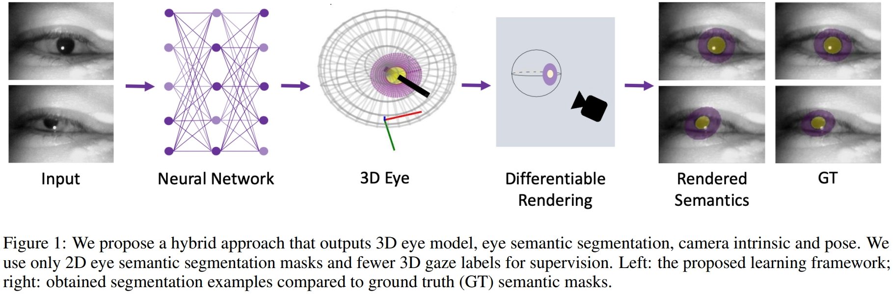 【arXiv 2311】弱监督和少样本监督下的模型感知 3D 眼球注视（Model-aware_3D_Eye_Gaze） - 知乎