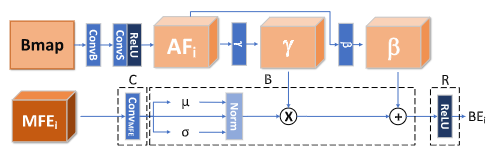 FindNet: Can You Find Me? Boundary-and-Texture Enhancement Network for ...