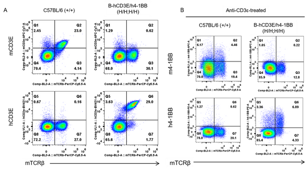 热门靶点组合策略CD3×TAA - 知乎