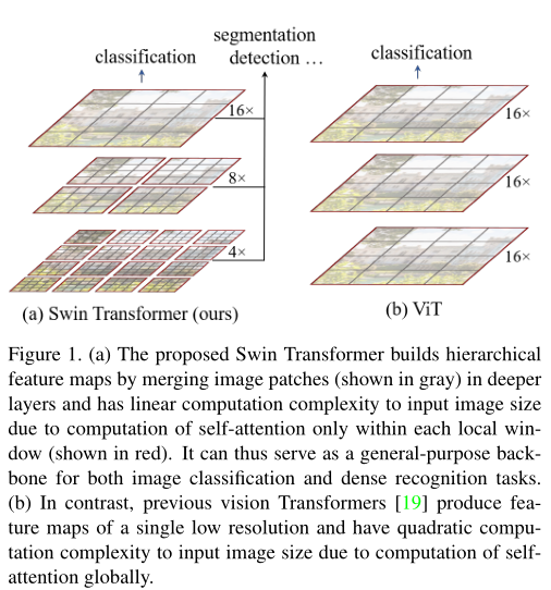 【论文阅读】Swin transformer解读 - 知乎