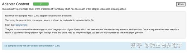 宏基因组流程-质控（Fastp） - 知乎