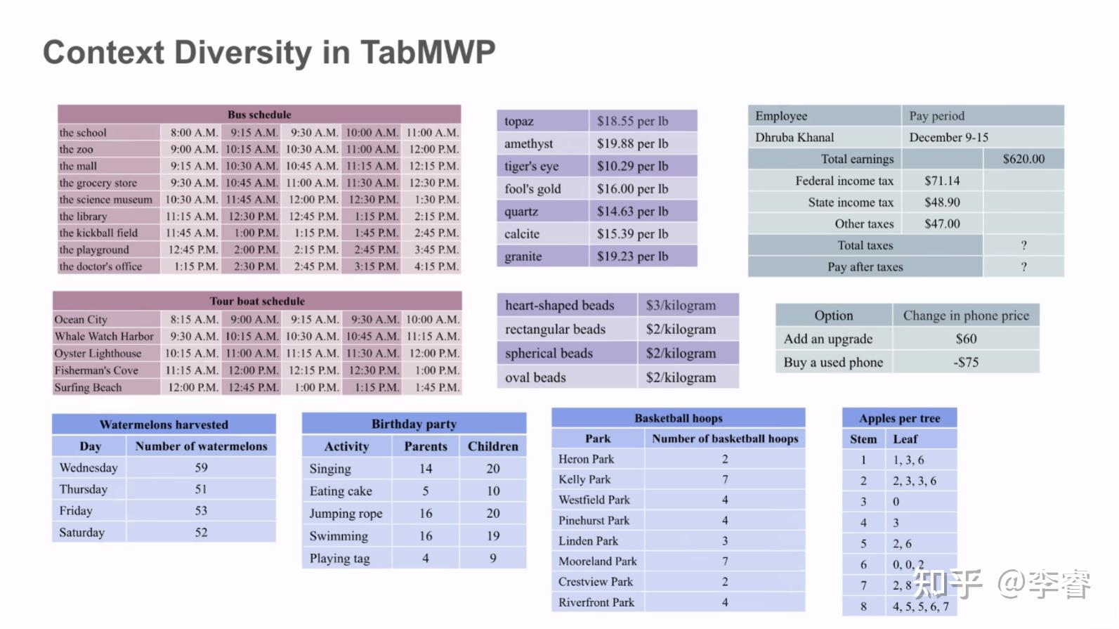 ChameLeon：Plug-and-Play Compositional Reasoning with Large Language Models - 知乎