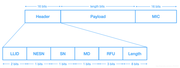 蓝牙BLE协议分析【附代码实例】 - 知乎