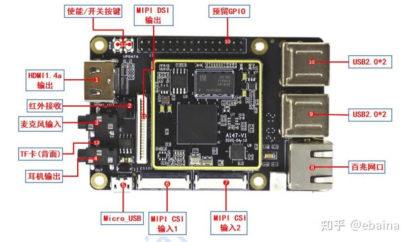 基于Hi3516DV300的应用平台 - 知乎