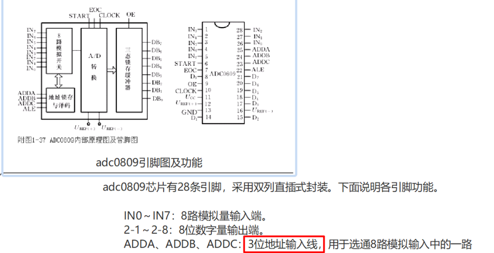 ADC0809 三位地址输入线的通俗理解|ADC电路|模数转换 - 知乎
