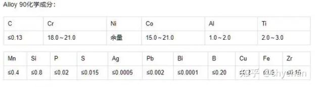 Alloy 90是一种时效强化钴镍基变形高温合金，也被称为Inconel 90或Nimonic 90 - 脉脉