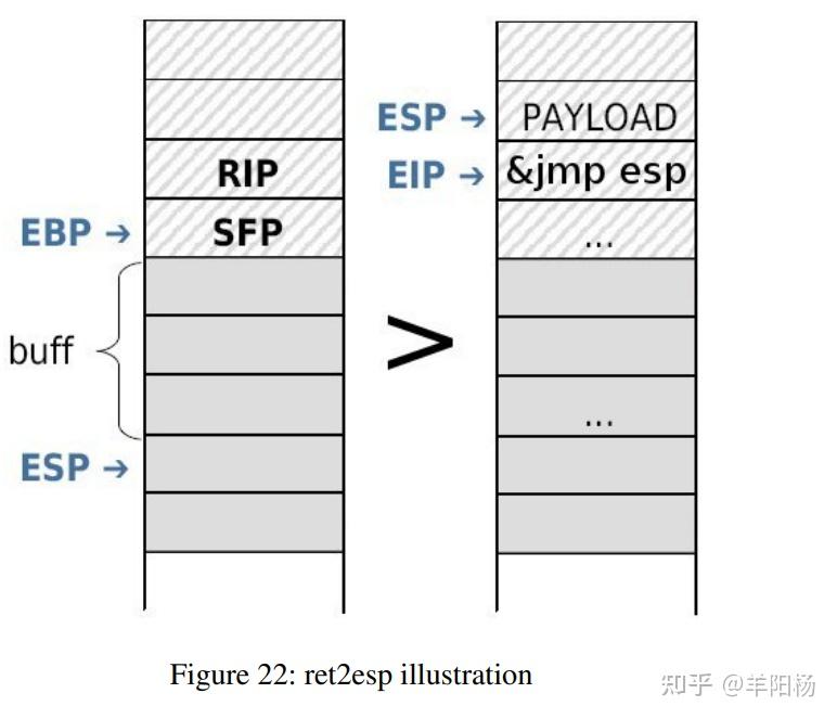 【UCB CS161 计算机安全 Proj 1】穿过太空废墟的黑客之旅 - 知乎