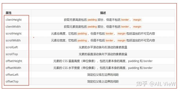JavaScript快速入门 - 知乎