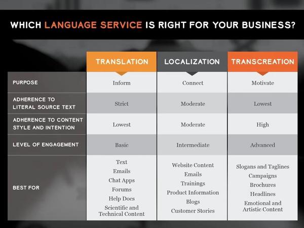 如何理解 Transcreation？翻译+再创作，远不止翻译那么简单 - 知乎