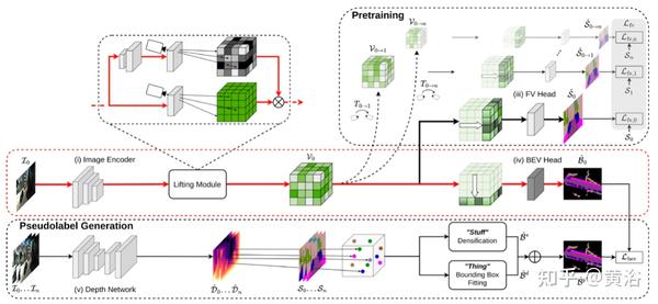 单目BEV感知方案 - 知乎