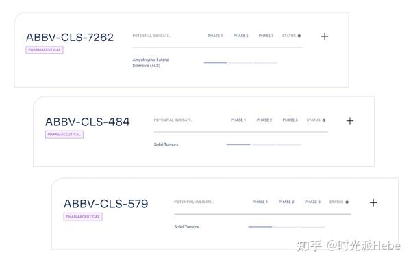 谷歌抗衰，第十年：交出了一份怎样的答卷？能否战胜死亡？ 知乎