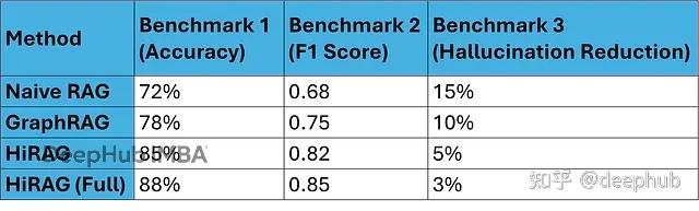 HiRAG：用分层知识图解决复杂推理问题 - 知乎