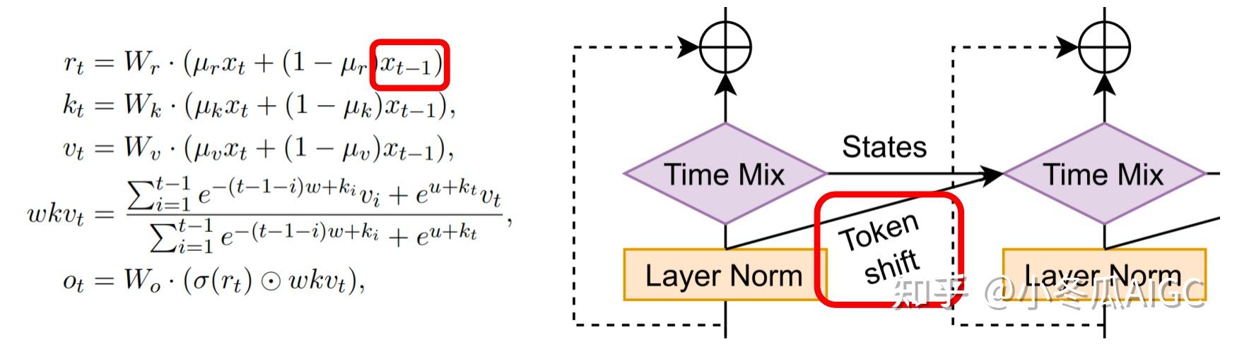 【手撕LLM-RWKV】重塑RNN 效率完爆Transformer - 知乎