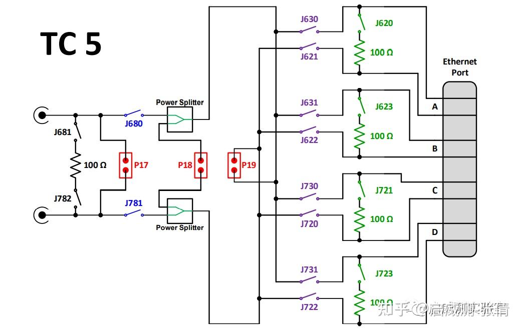 什么是1000M BASE-T以太网信号测试？启威测实测案例带你了解1G BASE-T信号测试！ - 知乎
