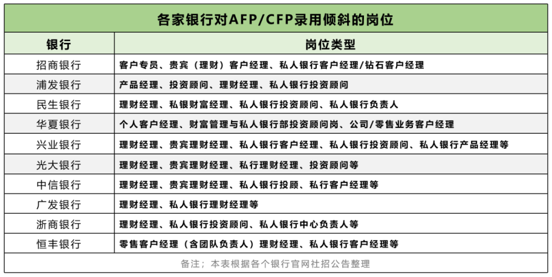 为什么AFP/CFP证书受银行认可？看完这篇你就知道了 - 知乎