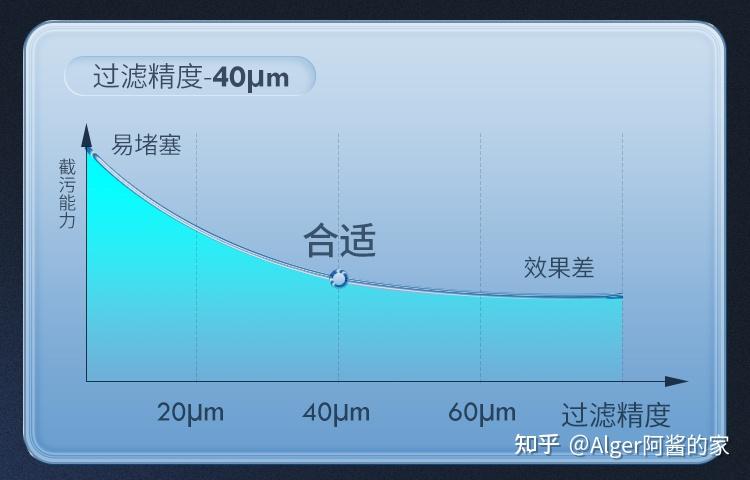 【实验室评测】11款主流前置过滤器硬核实测：霍尼韦尔、BKA、3M、美的、沁园、滨特尔…谁才是真香？ - 知乎