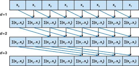 如何学习cuda编程？ - 知乎
